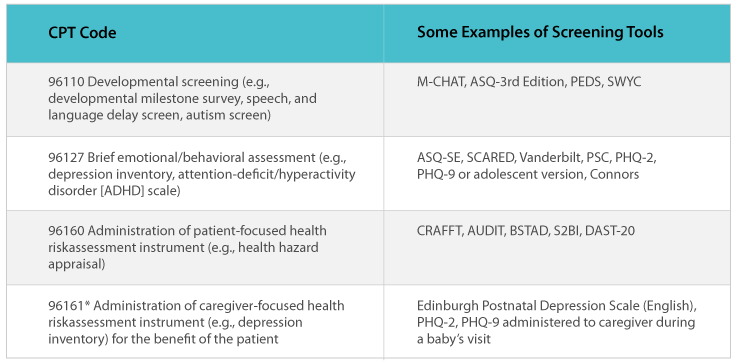 Coding Guide Standardized Assessment for Behavioral Health
