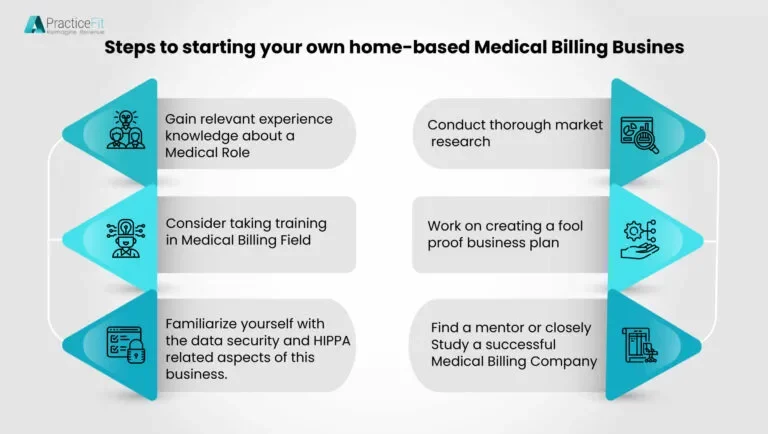 Starting a Medical Billing Business: Your Guide
