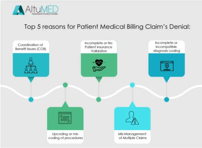 Why are your Medical Billing Claims Denied How can we help