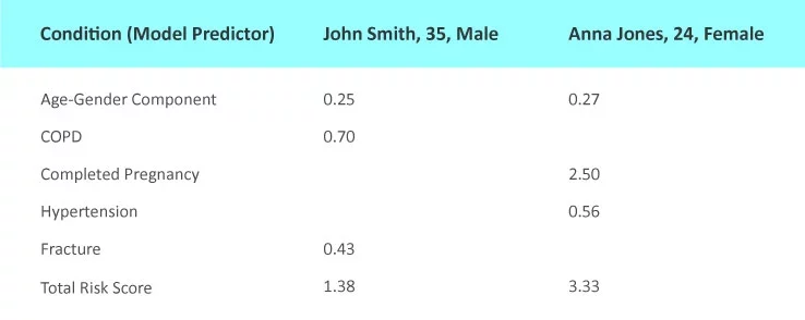 Navigating Risk Adjustment & HCC Coding