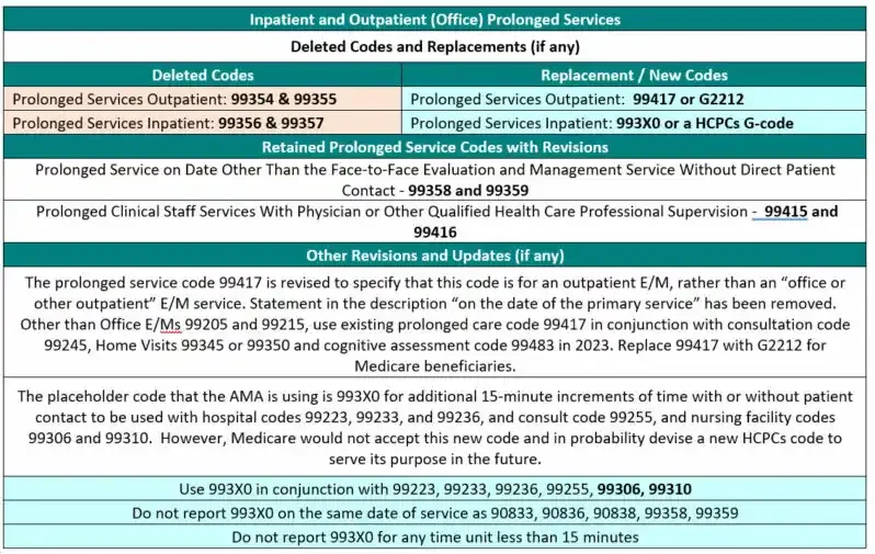 2023 EM Coding Changes A Complete Overview