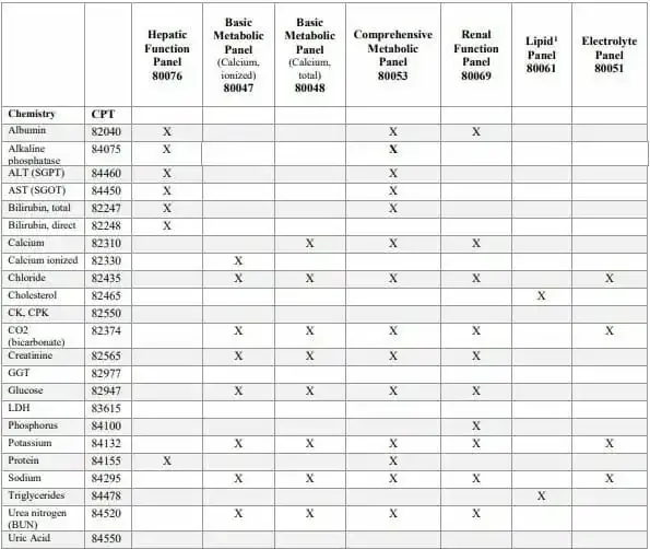 Avoiding Medical Billing Issues for Laboratory Coding Bundling Guide